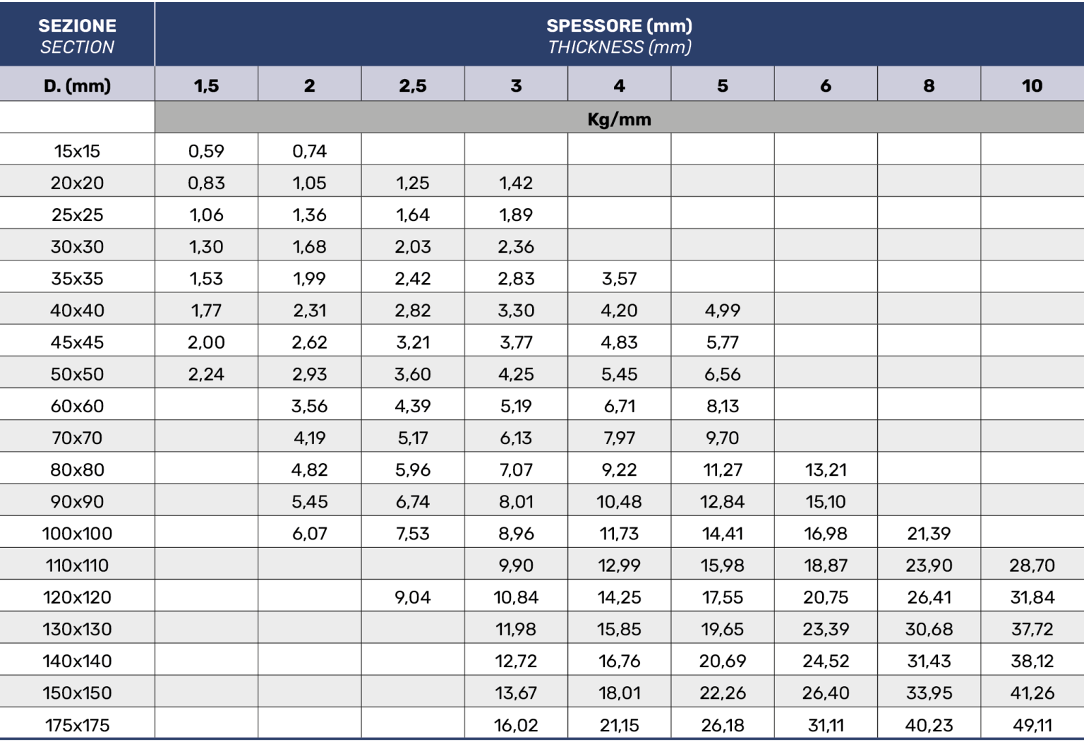 Tubi quadri neri, decapati e zincati - Centro Siderurgico
