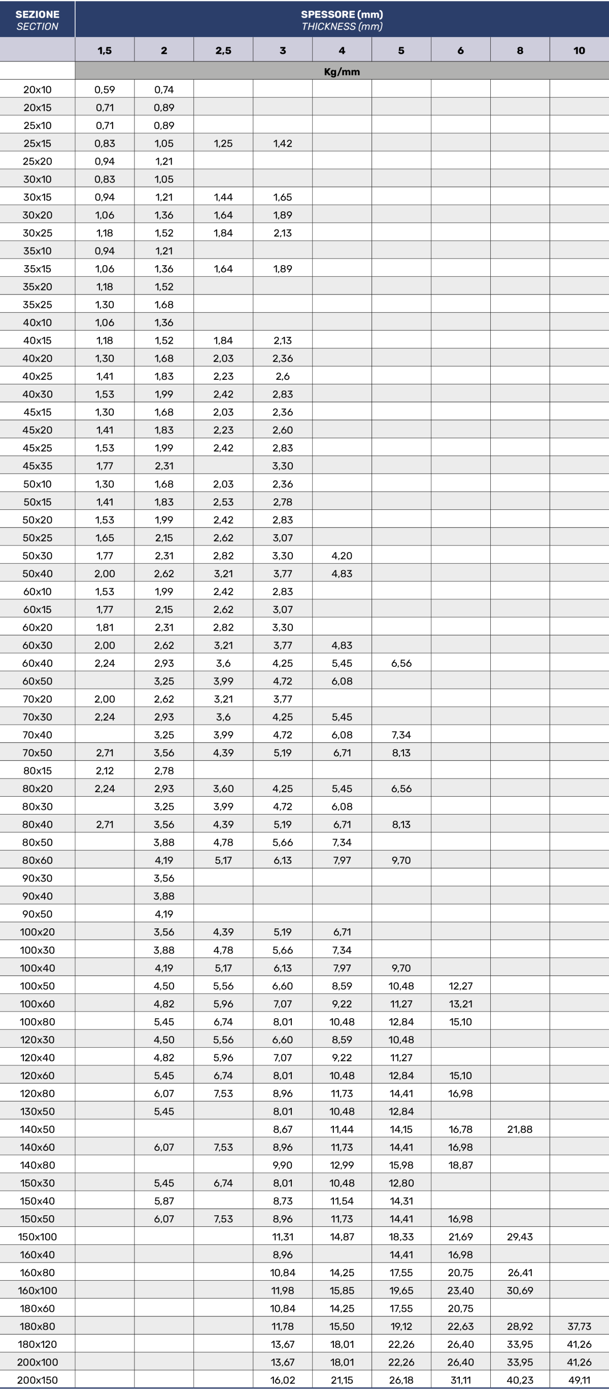 Tubi rettangolari neri, decapati e zincati - Centro Siderurgico